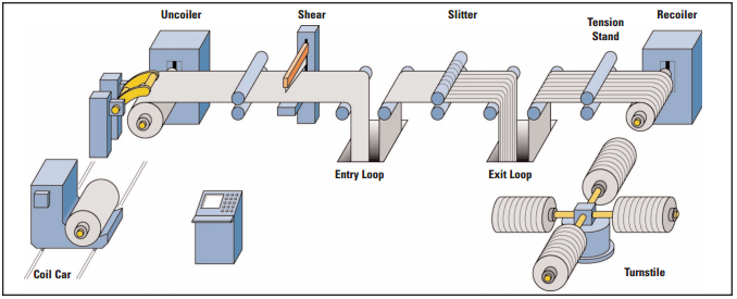 How It's Made: Slit Coil